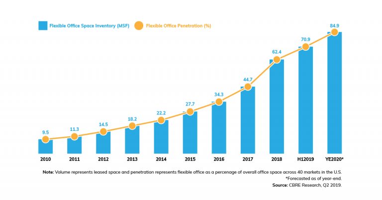 Remote Work Trends in 2020